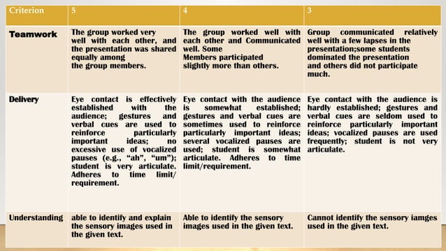 sensory images- imagery for classroom observation.pptx | Free Download
