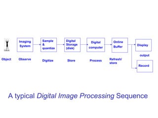 Image is digital image processing and tapplications | PPT