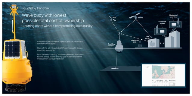 EIVA Brochure | PDF | Geography | Science