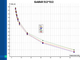 Image Compression Comparison Using Golden Section Transform, CDF 5/3 (Le Gall 5/3) and CDF 9/7 ...