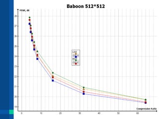 Image Compression Comparison Using Golden Section Transform, CDF 5/3 (Le Gall 5/3) and CDF 9/7 ...