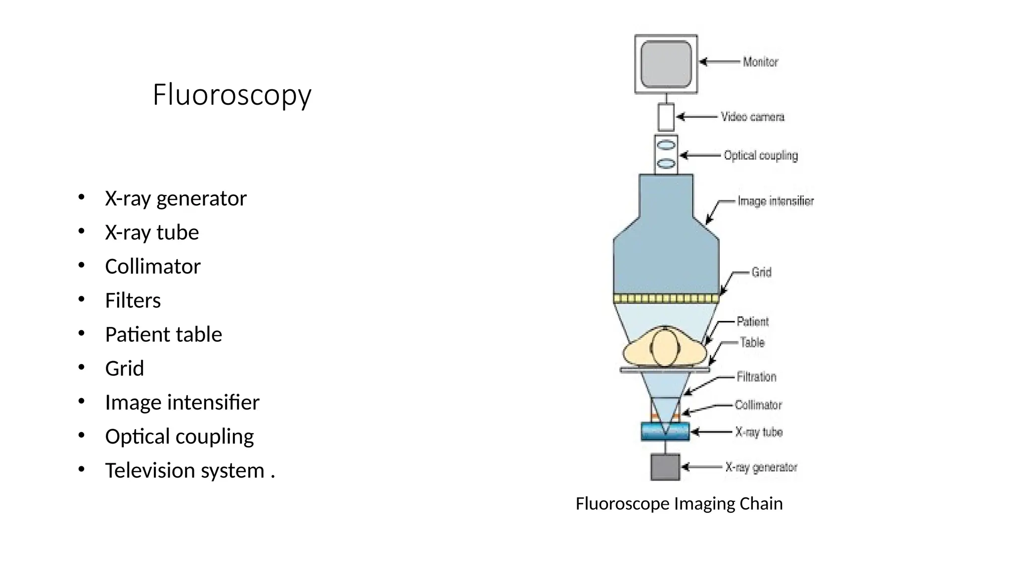 Image-Intensifier Tube (II Tube) by T.R.B. | PPTX