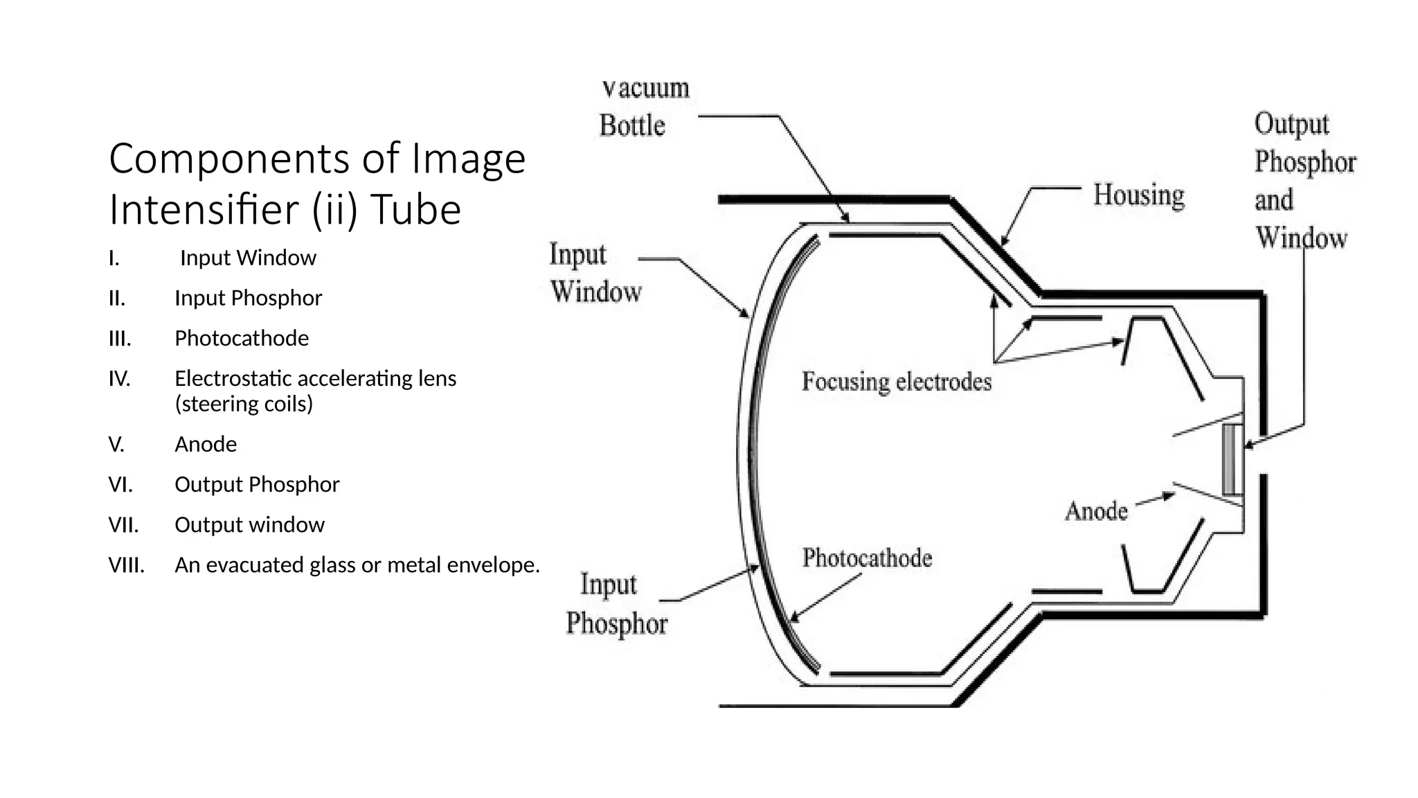 Image-Intensifier Tube (II Tube) by T.R.B. | PPTX