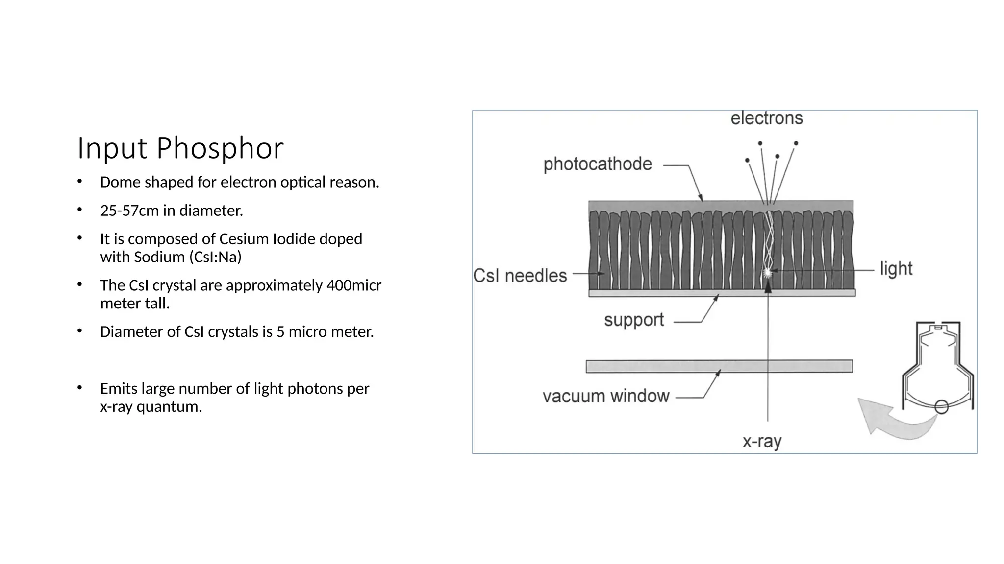 Image-Intensifier Tube (II Tube) by T.R.B. | PPTX