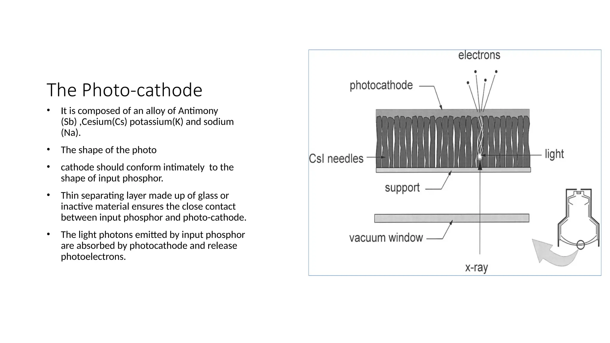Image-Intensifier Tube (II Tube) by T.R.B. | PPTX