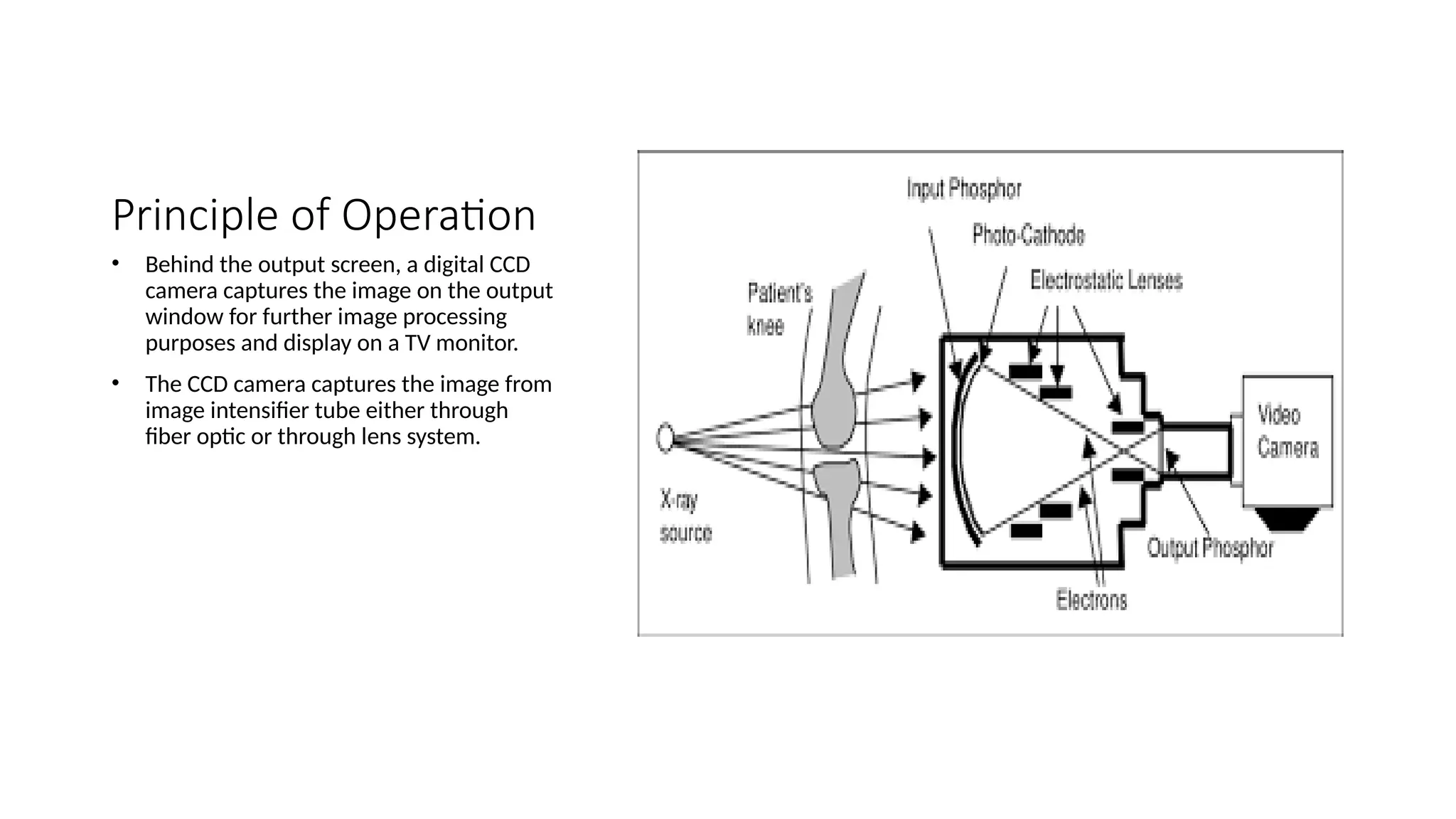 Image-Intensifier Tube (II Tube) by T.R.B. | PPTX