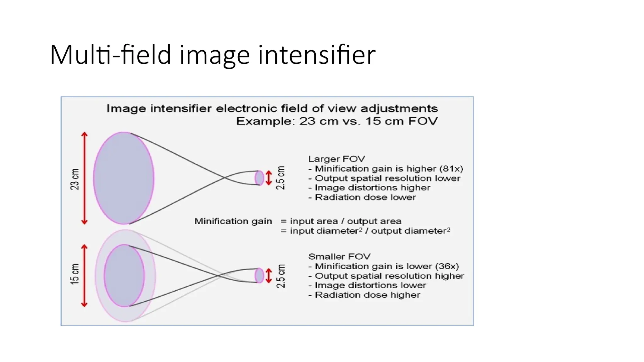 Image-Intensifier Tube (II Tube) by T.R.B. | PPTX