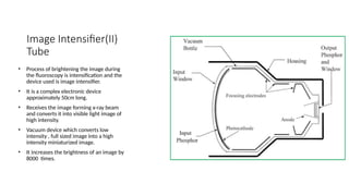 Image-Intensifier Tube (II Tube) by T.R.B. | PPTX