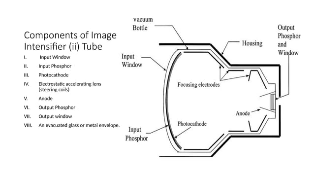 Image-Intensifier Tube (II Tube) by T.R.B. | PPTX