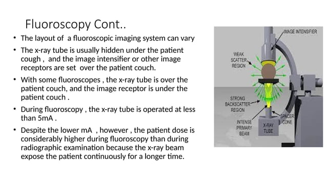 Image-Intensifier Tube (II Tube) by T.R.B. | PPTX