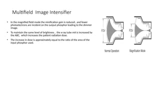 Image-Intensifier Tube (II Tube) by T.R.B. | PPTX