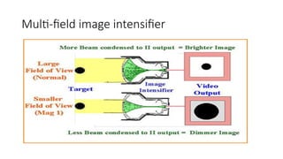 Image-Intensifier Tube (II Tube) by T.R.B. | PPTX