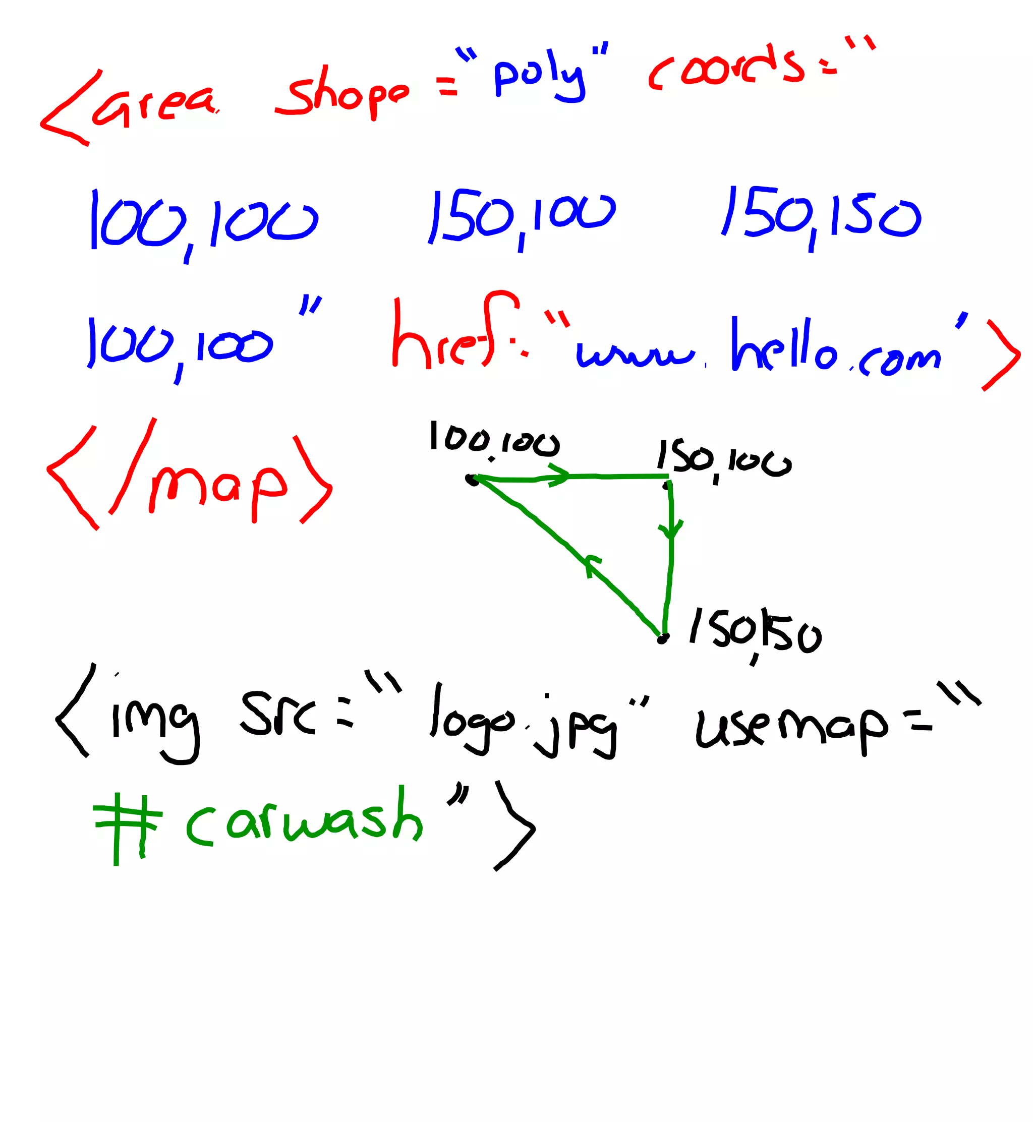 Image Map Demo Oct25 | PPT