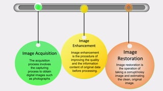 Image-Processing.pptx