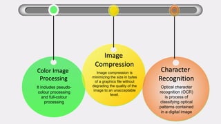 Image-Processing.pptx
