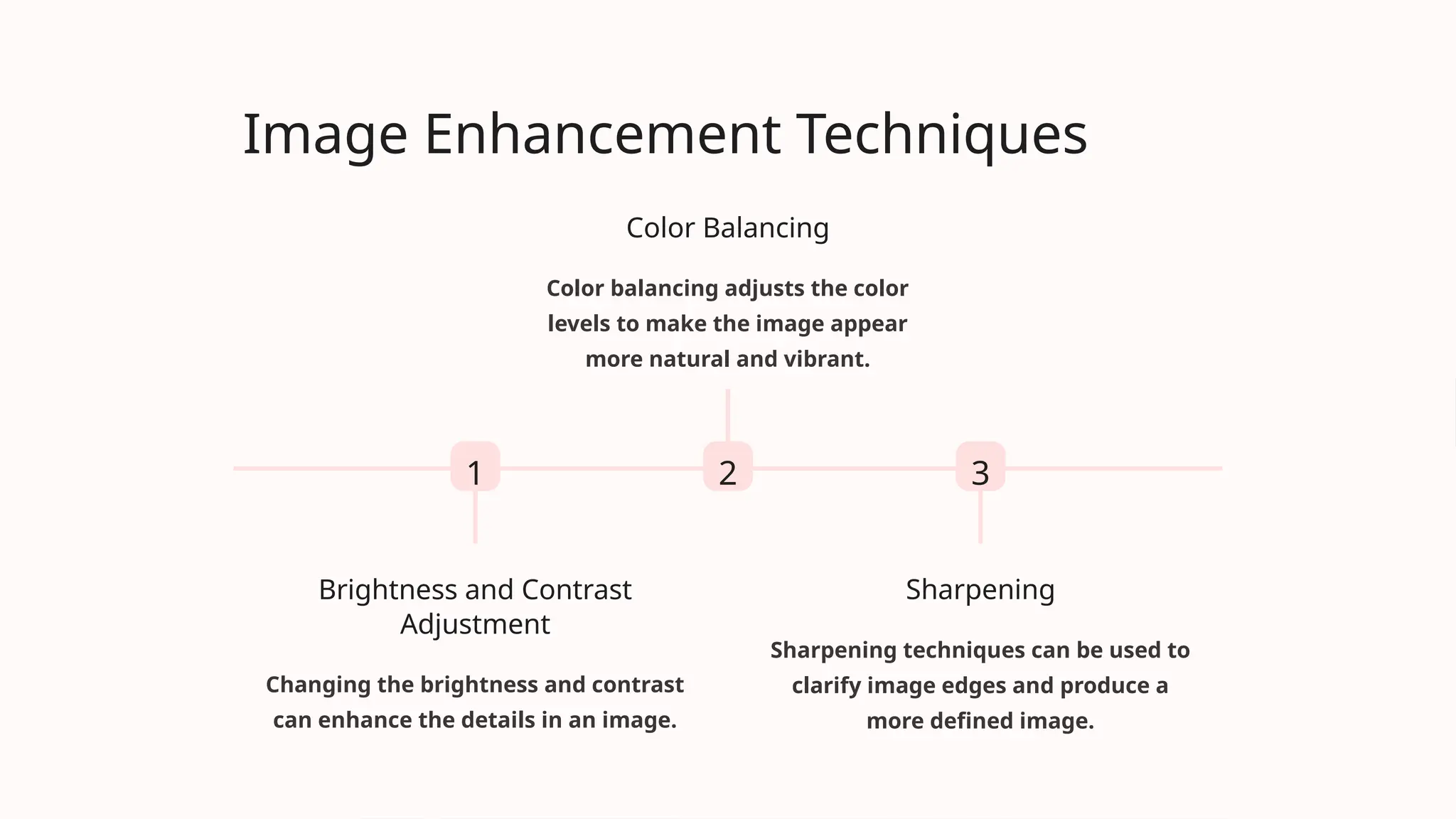 Basic Concept of Image-Processing and its Applications | PPT