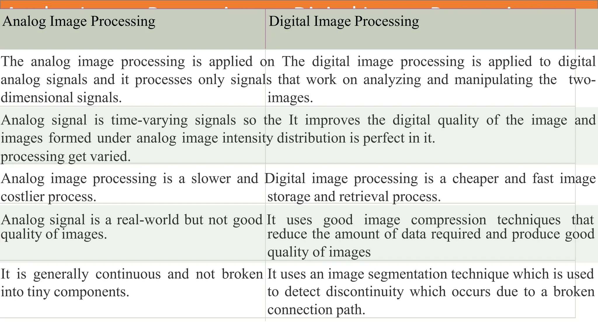 Introduction to Image Processing_Lecture01 | PPT