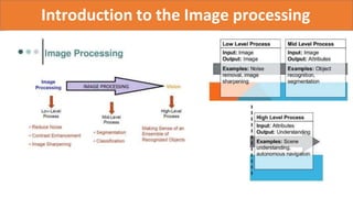 Introduction to Image Processing_Lecture01 | PPT