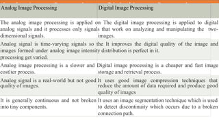 Introduction to Image Processing_Lecture01 | PPT