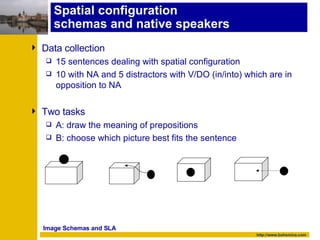 Image Schemas and Second Language Acquisition | PPT
