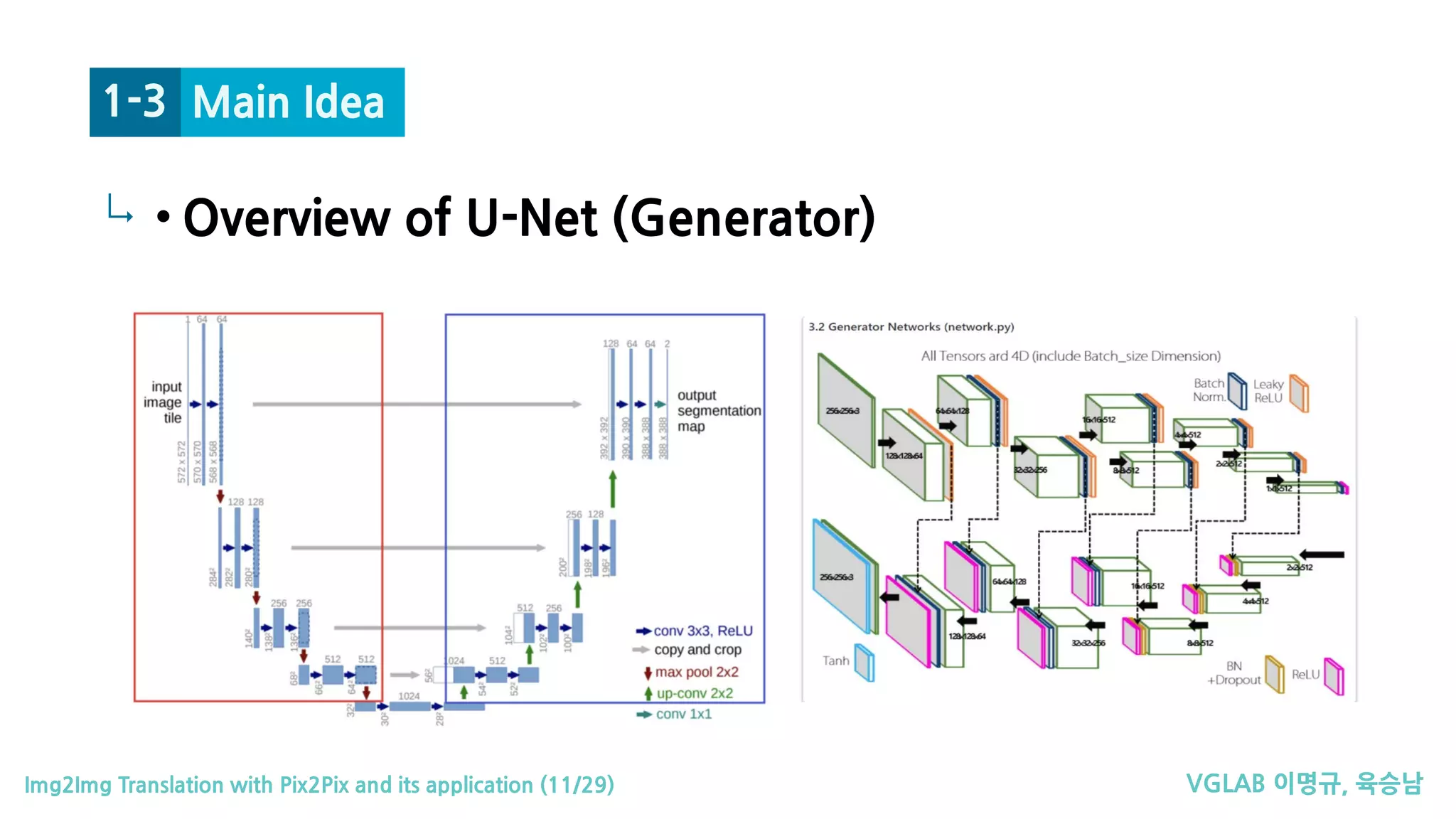(Paper Review)Image to image translation with conditional adversarial ...