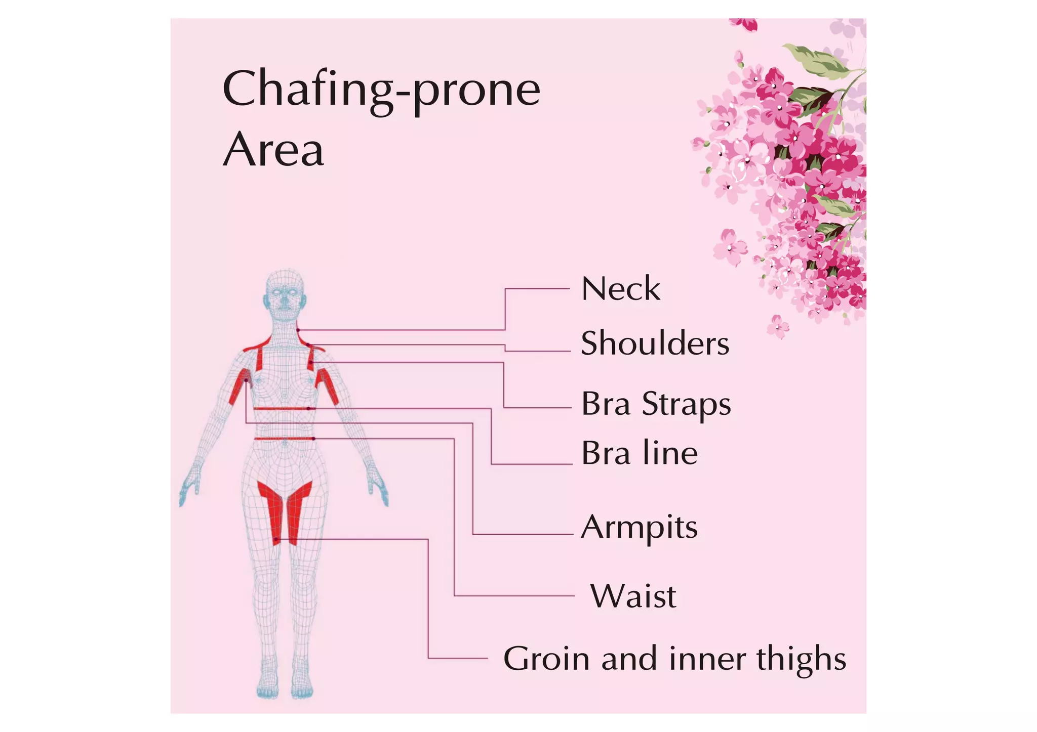 Prevent Rashes Due To Sanitary Pads, Diapers, Sweats, Bra Straps | PPT