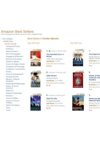 The Midnight Library | PDF