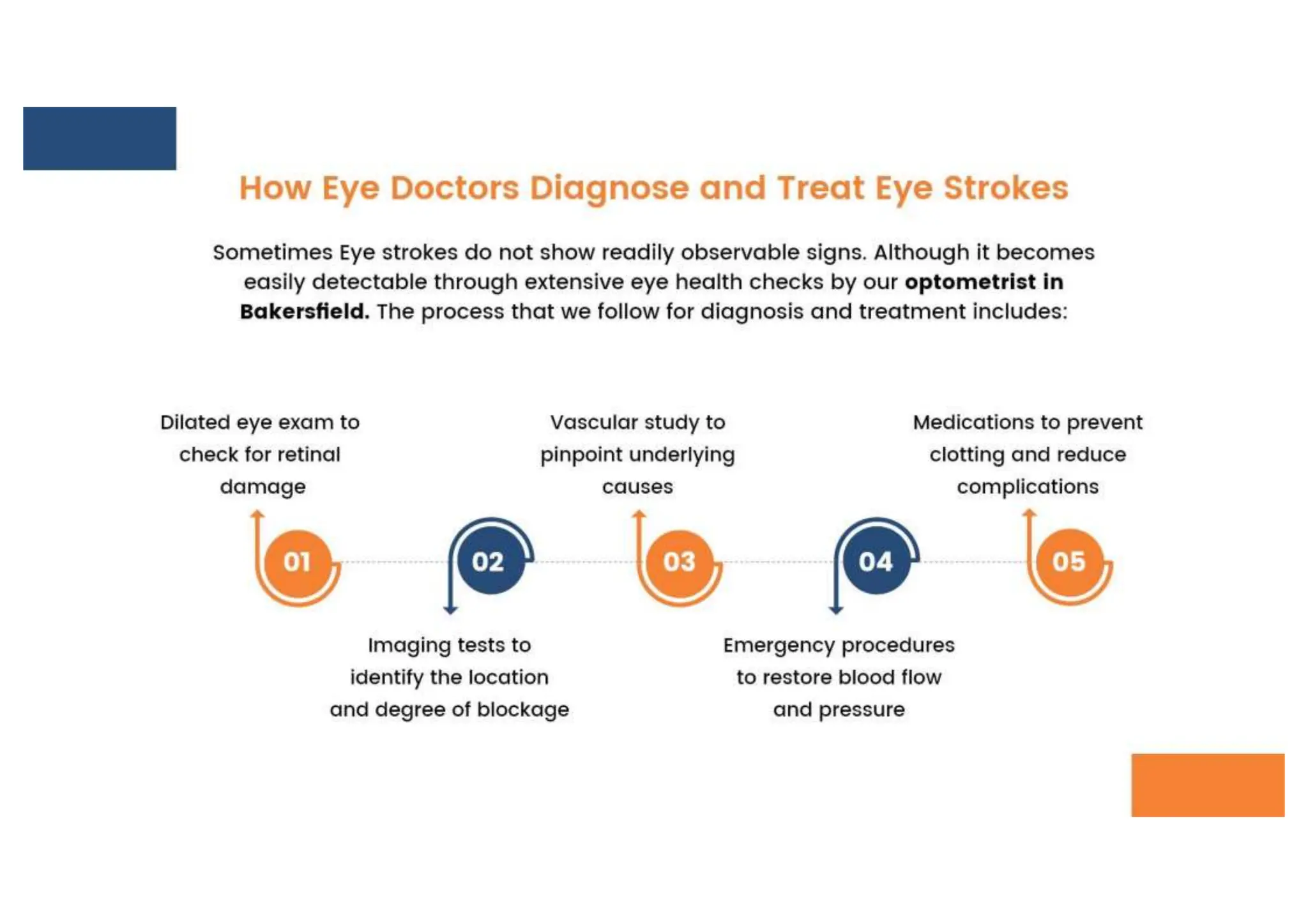 How Esteemed Ophthalmologist Bakersfield Takes Care of Eye Strokes | PPTX