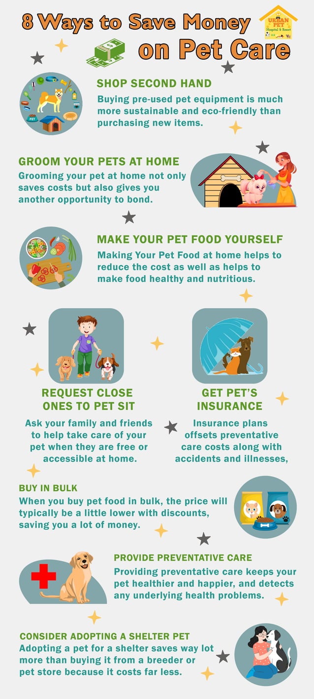 8 Ways to Save Money on Pet Care amidst the Rising Living Costs | PDF