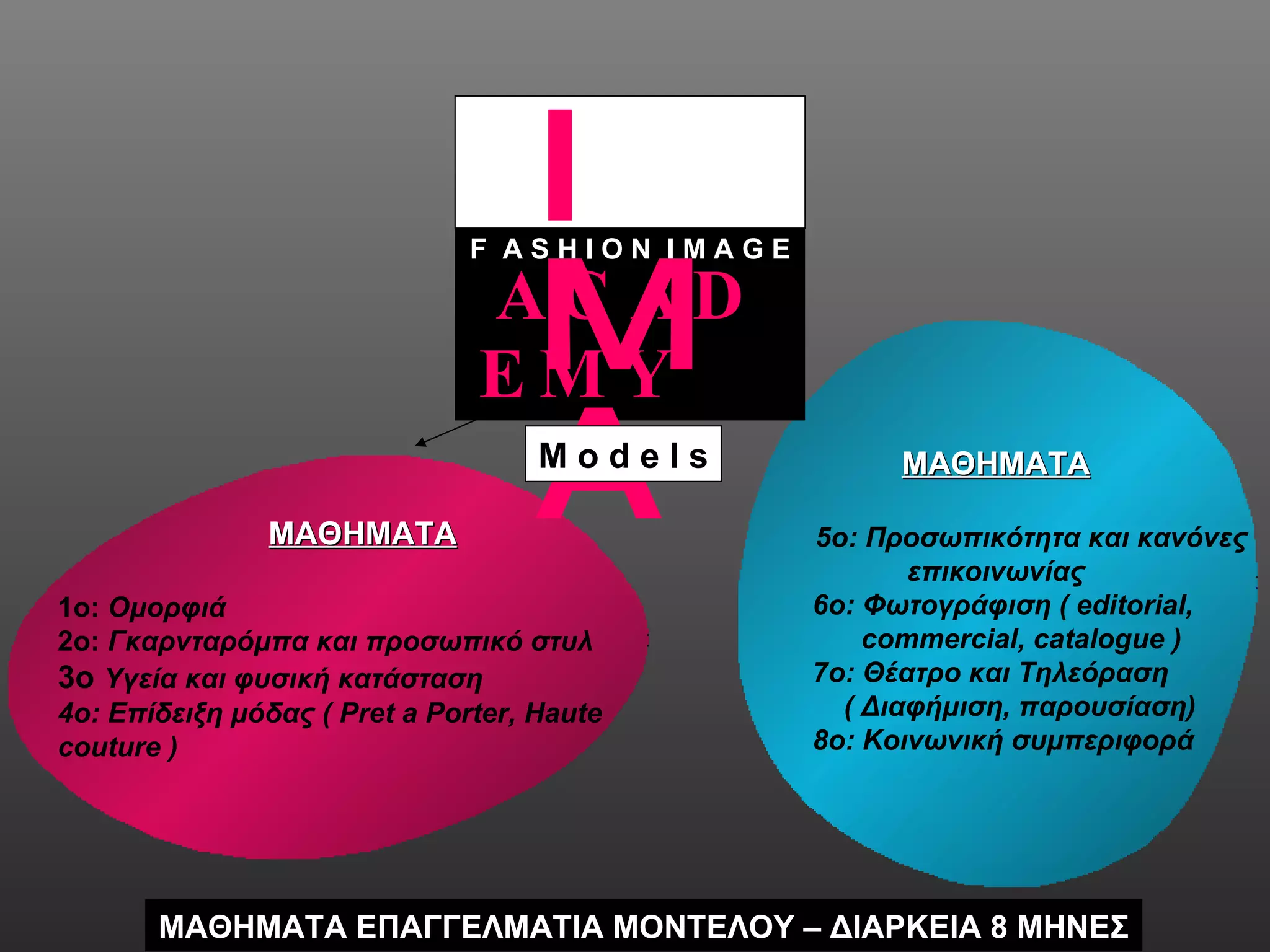 Image Management Academy | PPS
