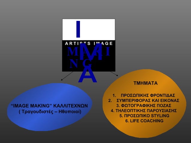 Image Management Academy | PPT