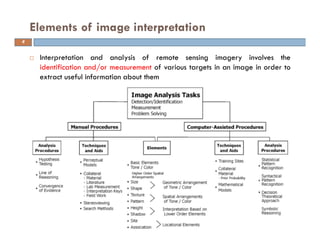 Image analysis basics and principles | PDF