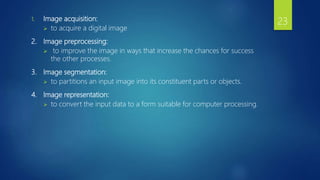 Fundamentals Image and Graphics | PPTX