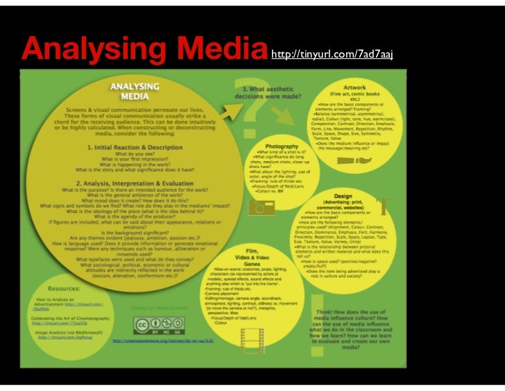 Image and Media Analysis