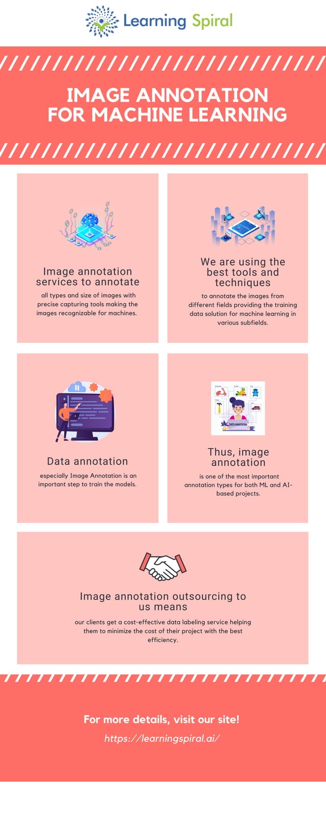 Image annotation for machine learning | PDF