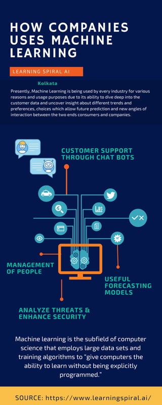 Image annotation services | PDF