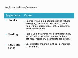 IMAGE QUALITY AND IMAGE ARTIFACTS .pptx