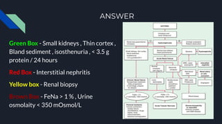 IMAGE BASED QUIZ ( November ) from Harrison's 21st edition.pdf