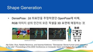 Image based virtual try on network from unpaired data | PPTX