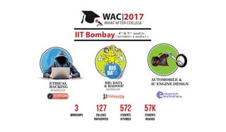 WAC 2017 at IIT Bombay | PPT