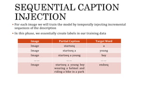 IMAGE CAPTION GENERATOR.pptx1.pptxxxxxxxxxx | PPTX