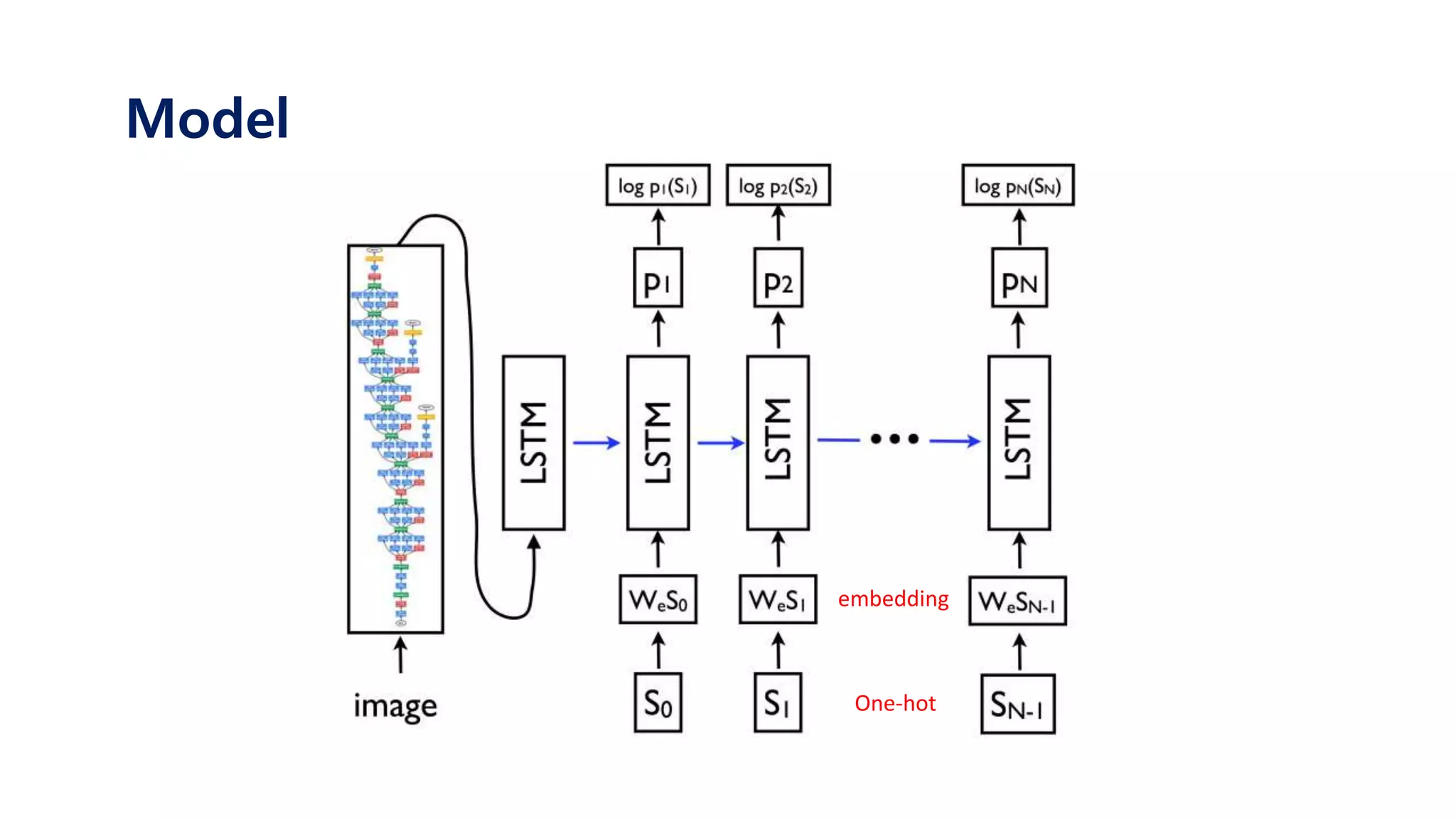 Show and tell: A Neural Image caption generator | PPTX