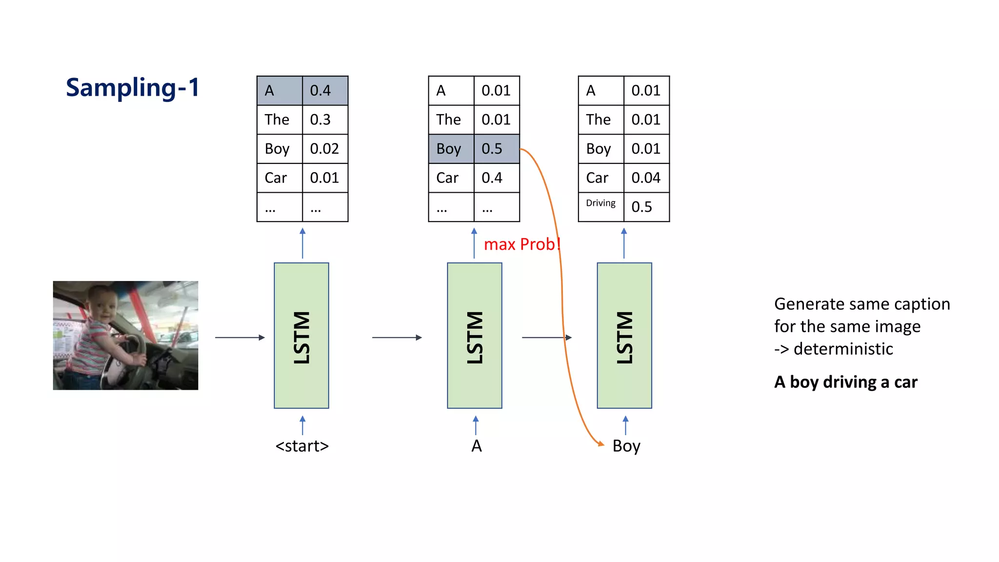 Show and tell: A Neural Image caption generator | PPTX | Physics | Science