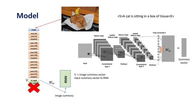 Show and tell: A Neural Image caption generator | PPTX | Physics | Science