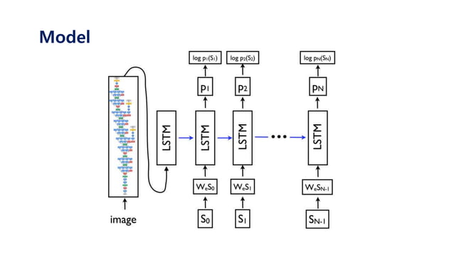 Show and tell: A Neural Image caption generator | PPTX | Physics | Science