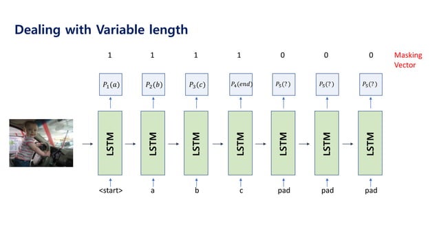 Show and tell: A Neural Image caption generator | PPTX | Physics | Science