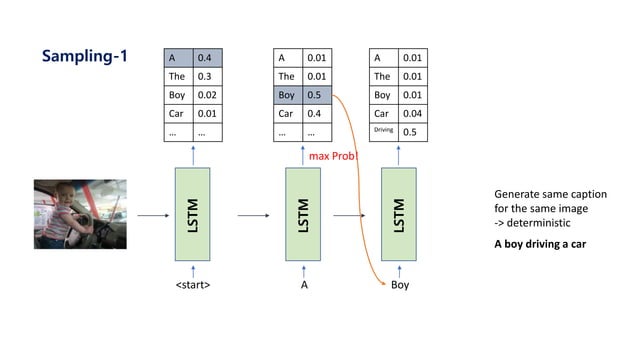Show and tell: A Neural Image caption generator | PPTX | Physics | Science