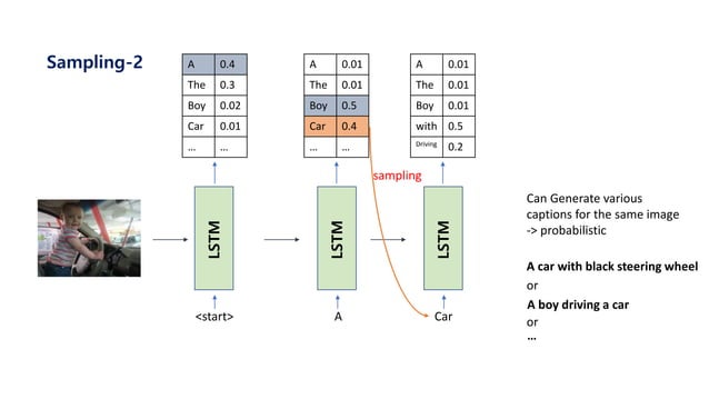 Show and tell: A Neural Image caption generator | PPTX | Physics | Science