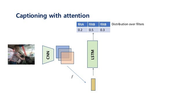 Python Based Project Learn To Build Image Caption Gen