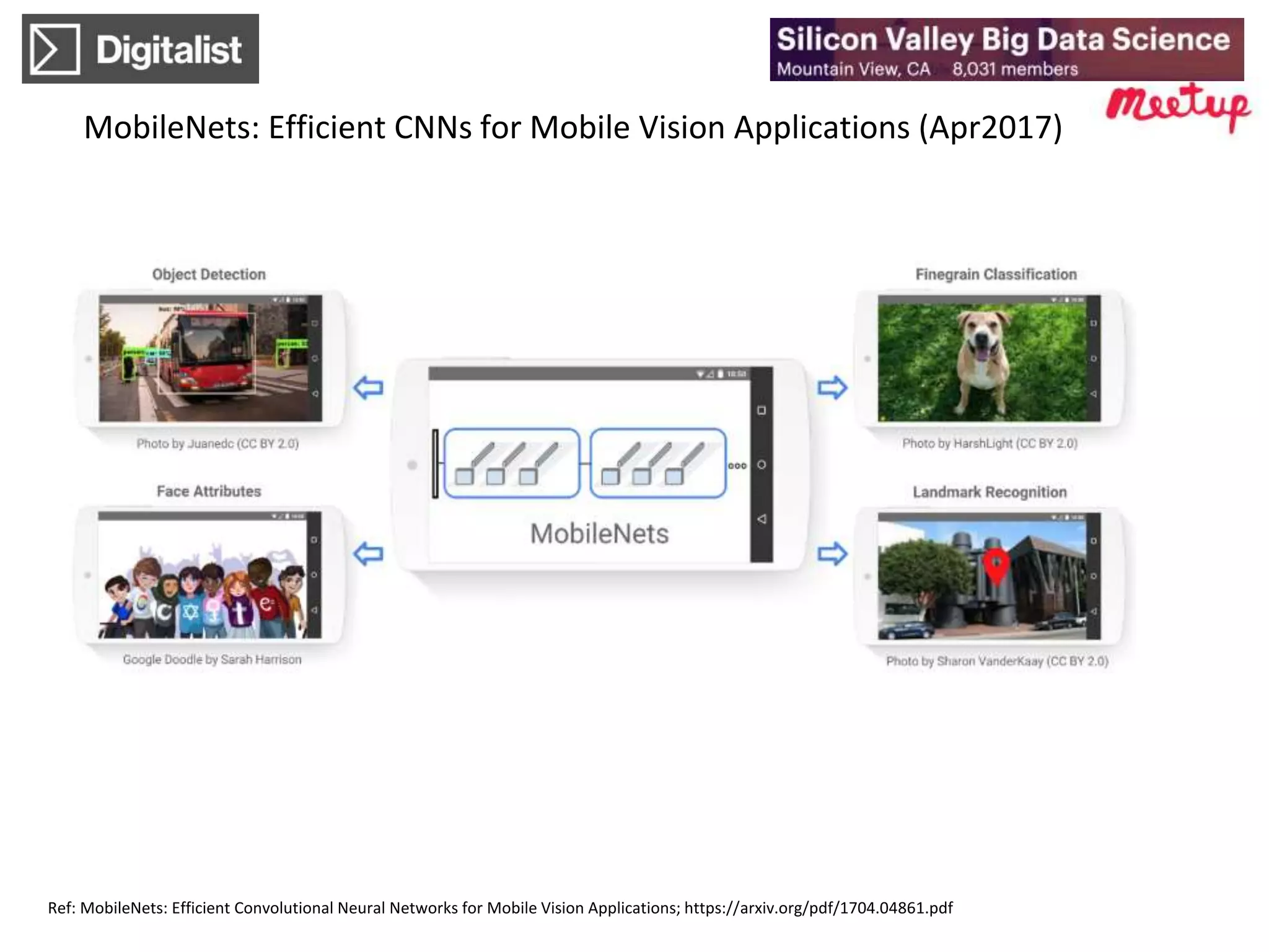 The Magic of Image processing using Neural Networks | PPTX
